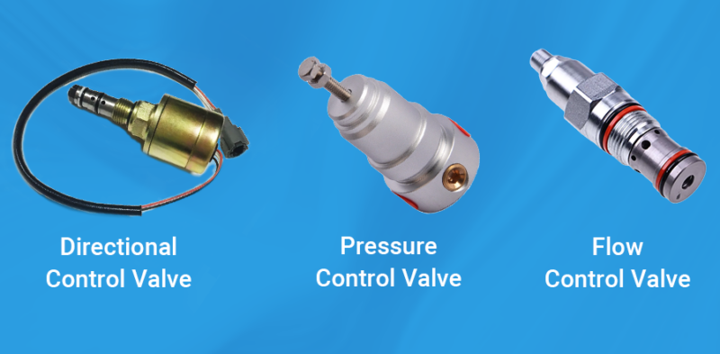 How to Choose the Perfect Hydraulic Pressure Regulating Valve?