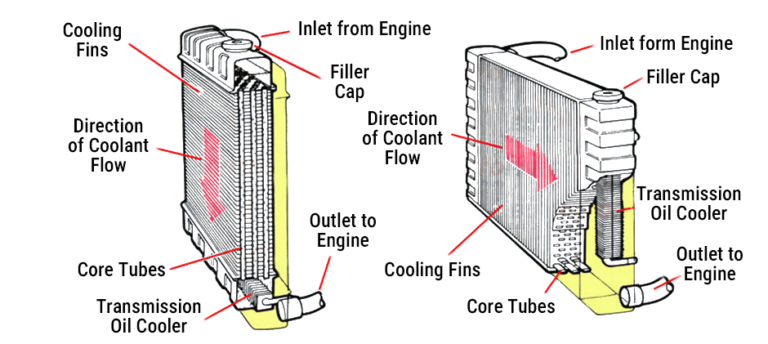 9 Signs of a Bad Radiator