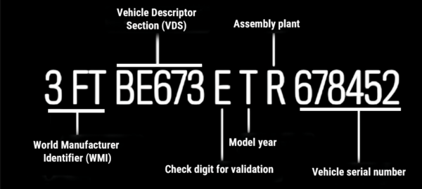 Diesel Engine VIN Decoder Guide: Best Free Tools & Resources