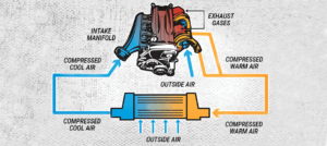 Intercooler vs Radiator: What's the Difference?