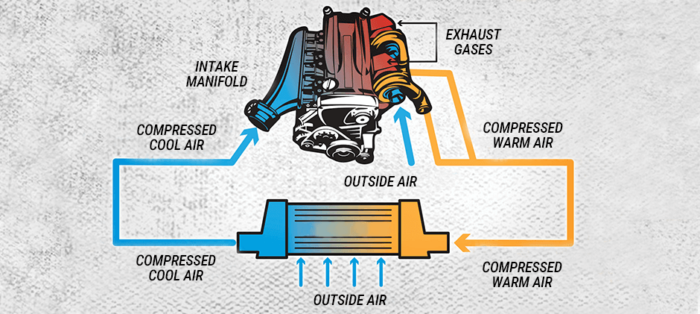 Intercooler vs Radiator: What's the Difference?