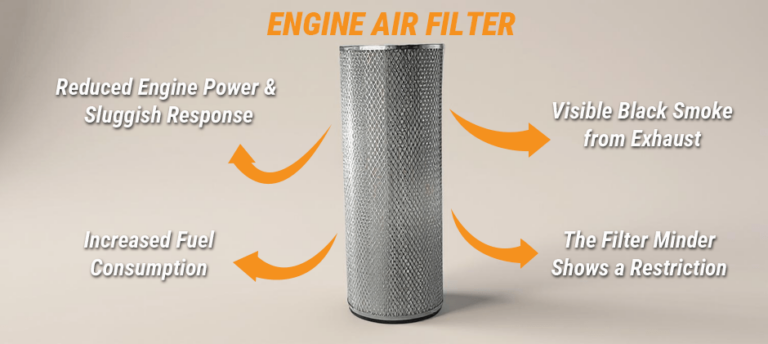 How Often Should You Change Your Air Filter