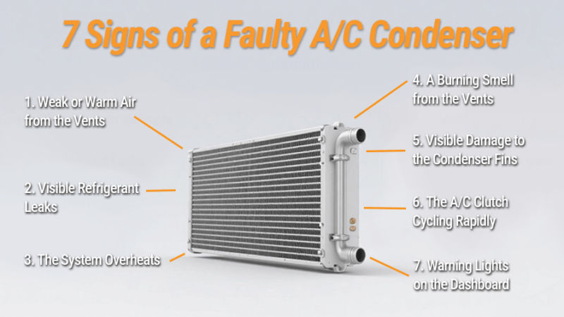 7 Key Signs of a Faulty A/C Condenser You Must Know