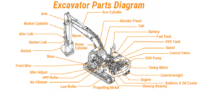 Excavator Components Guide: Key Parts and Uses