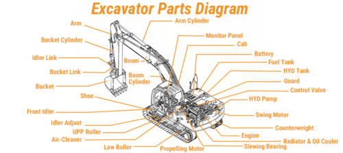 Excavator Components Guide: Key Parts and Uses