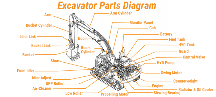 Excavator Components Guide: Key Parts and Uses