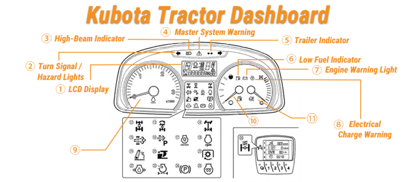 What Do Dashboard Warning Lights Mean on the Kubota Tractor?