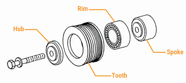 Idler Pulley Guide: Definition, Types & Assembly Choice