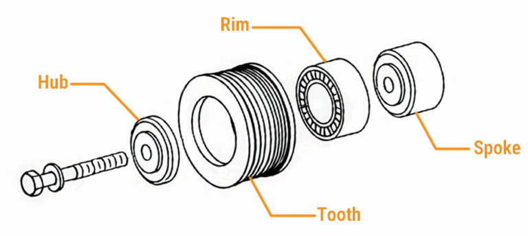 Idler Pulley Guide: Definition, Types & Assembly Choice