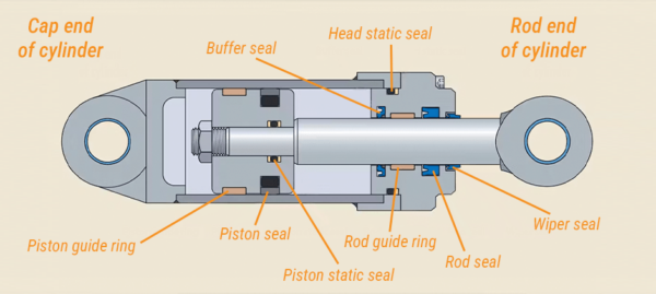 Hydraulic Cylinder Components Look Up & Introduction