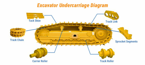 Undercarriage for Excavator: 2025 Comprehensive Guide