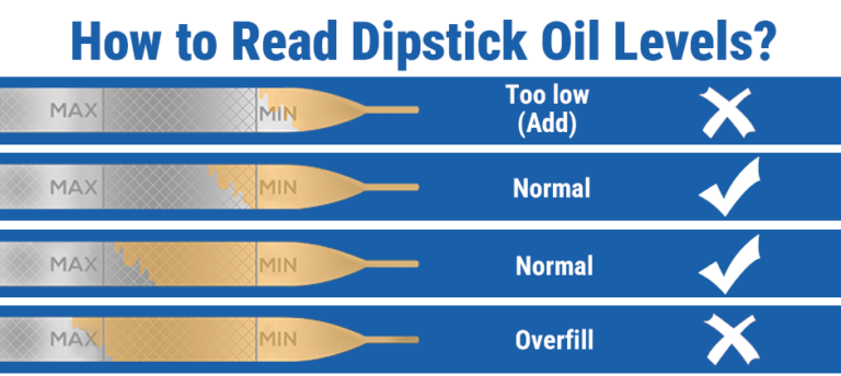 How to Check the Oil Level and Read the Engine Oil Dipstick?