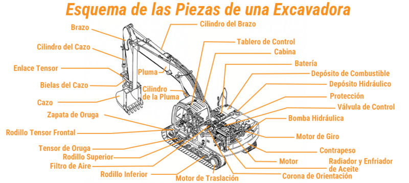 Guía de Componentes de Excavadoras: Partes Clave y Usos - FridayParts Blog