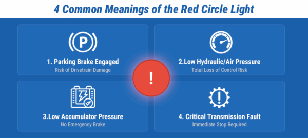What Does the Red Circle Light on Dashboard Mean?