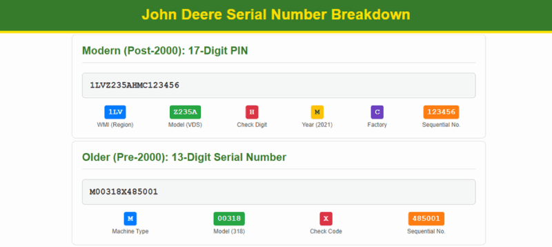 What Year Is My John Deere Tractor? Serial Number Lookup Guide