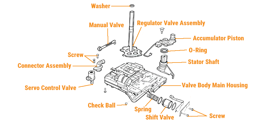What Is a Transmission Valve Body in Off‑Road Machinery?