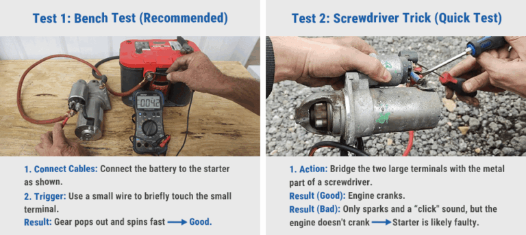 How to Test a Starter Motor?