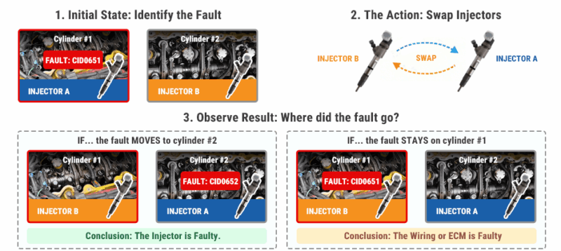 5 Minutes to Fix: Caterpillar Fault Codes Troubleshooting