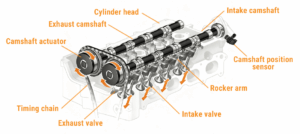 What is P0012 Fault Code & How to Solve It?