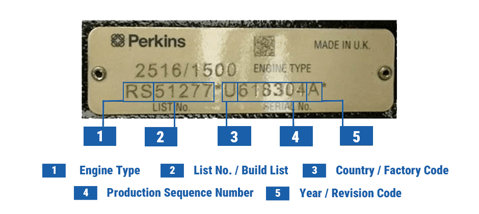 How to Identify Your Perkins Engine? Serial Number Lookup