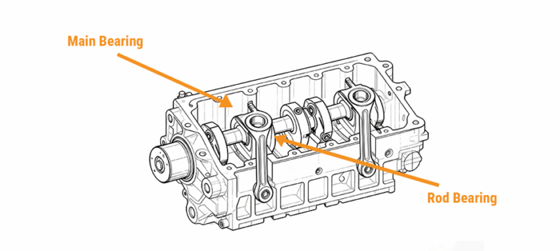 Main Bearing vs. Rod Bearing: A Clear Guide to Your Engine's Core