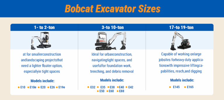 Bobcat Excavator Sizes Select Guide: Choose the Best Size