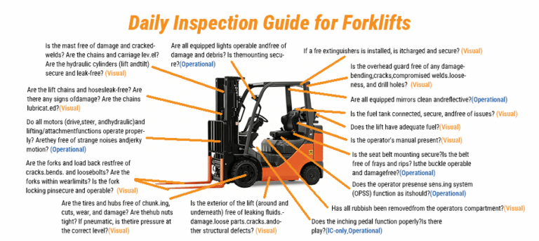 Forklift Maintenance Checklist: Complete Guide - FridayParts Blog