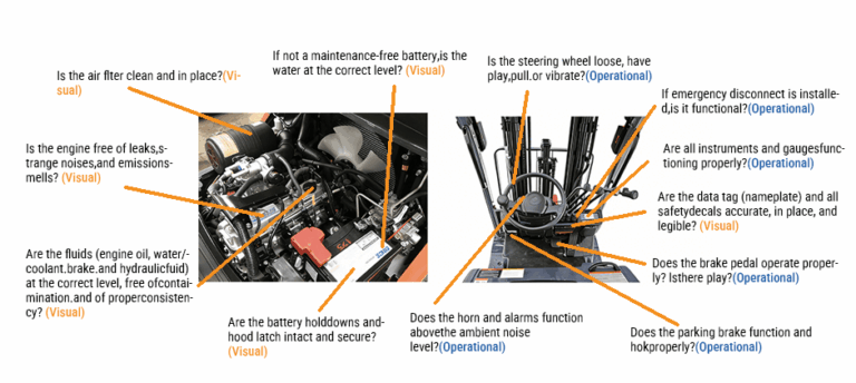 Forklift Maintenance Checklist: Complete Guide - FridayParts Blog