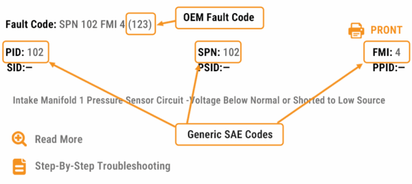 Cummins Fault Codes List Complete Guide (2026 Update)