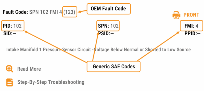 Cummins Fault Codes List Complete Guide (2025 Update)