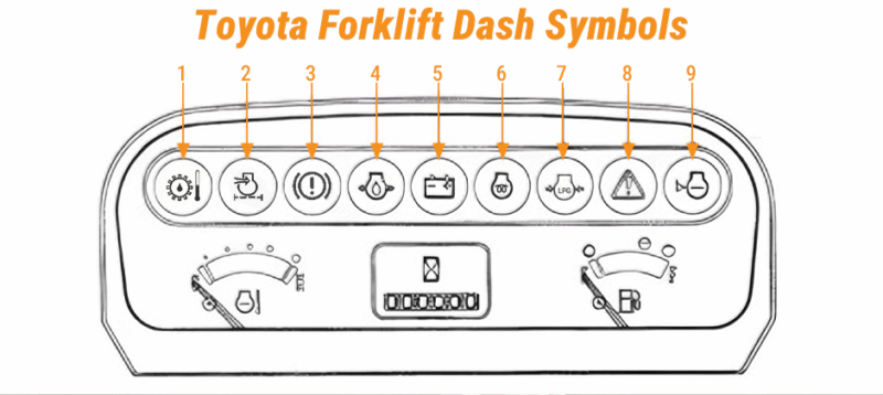 Toyota Forklift Dashboard Symbols and Meanings