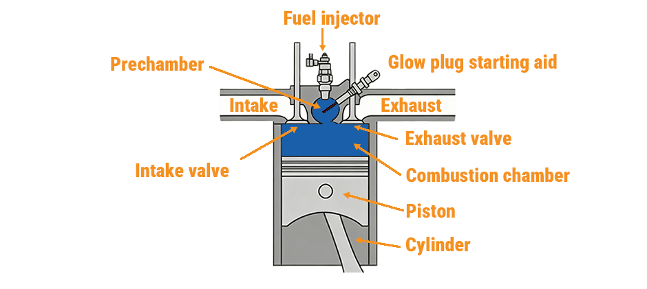 What Do Glow Plugs Do in a Diesel Engine?
