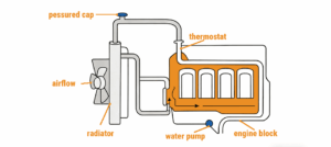 How Does an Engine Block Heater Work?
