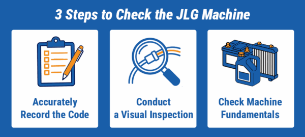 JLG Fault Codes List, Diagnosis, and Repair