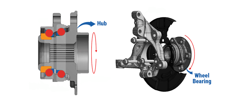 What Happens When a Wheel Bearing Goes Out?