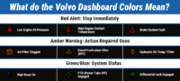 Volvo Dashboard Warning Lights, Symbols And Meanings Guide