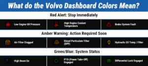 Volvo Dashboard Warning Lights, Symbols And Meanings Guide