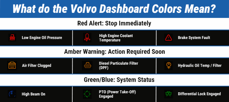Volvo Dashboard Warning Lights, Symbols And Meanings Guide