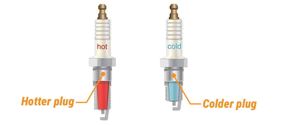 How to Choose the Right Spark Plug Heat Range