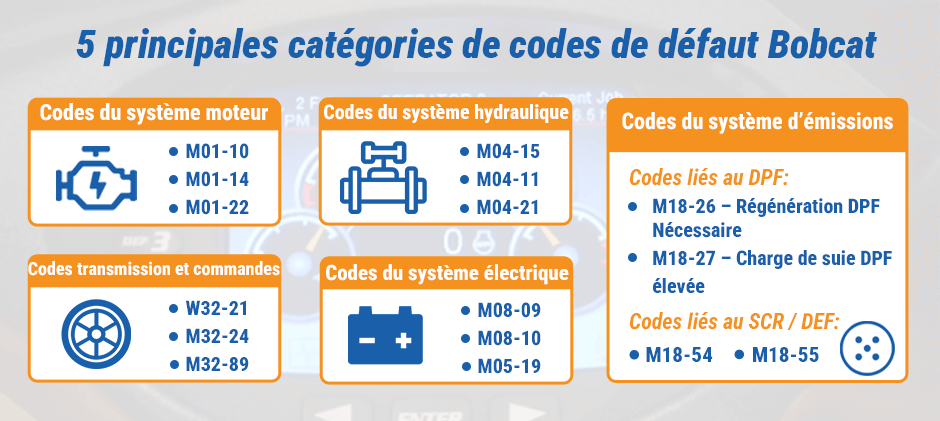 Guide des Codes de Défaut Bobcat : Significations et Vérifications