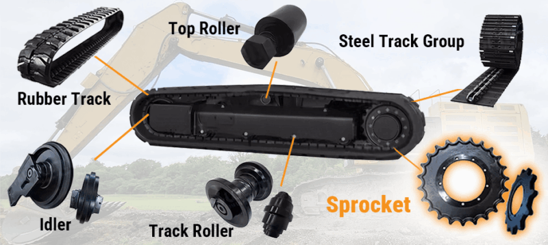 What Is a Sprocket? How Does It Work?