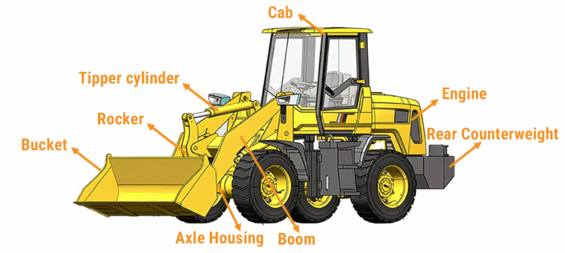 What Is a Front-End Loader? and What's It Used For?