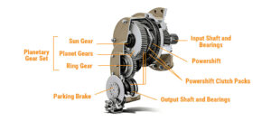 Parts of a Transmission with Diagram