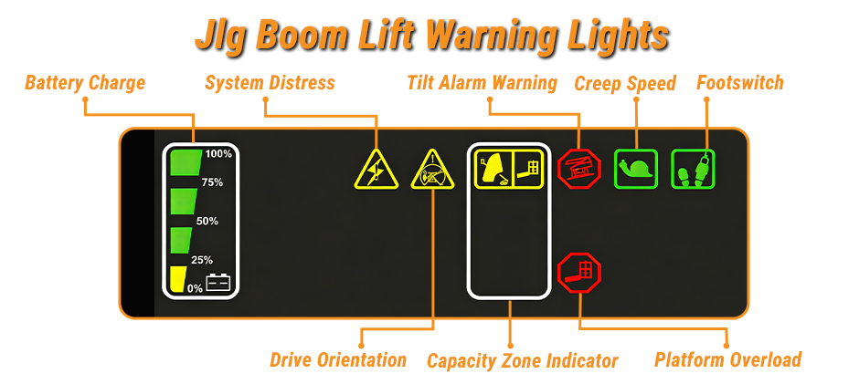 JLG Boom Lift Warning Lights Meaning