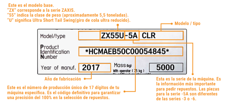 ¿De qué año es mi Hitachi? Guía de consulta por número de serie