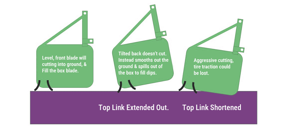 Beginner's Guide: How to Use a Box Blade?