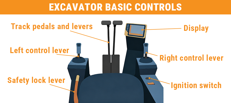 ISO vs SAE Controls: Excavator Joystick Patterns Explained