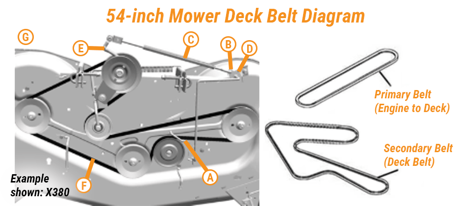 John Deere Mower Deck Belt Diagram: The Complete Guide